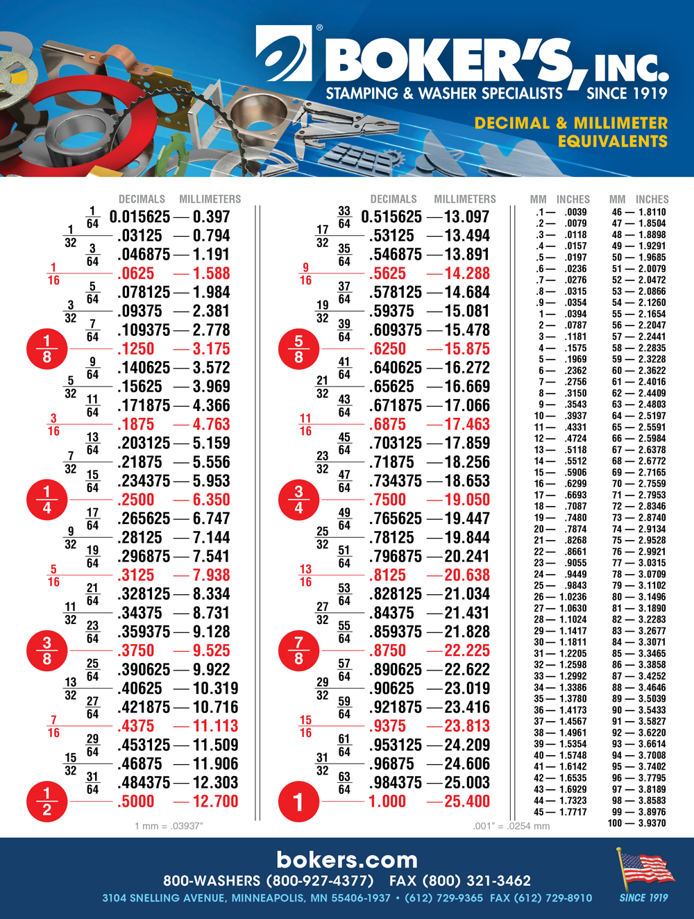 Calendar Metric Conversion Chart | Boker's, Inc.