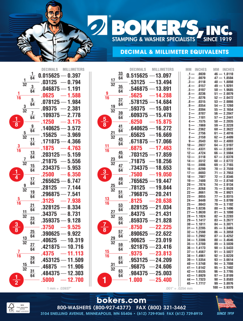 Calendar Metric Conversion Chart | Boker's, Inc.