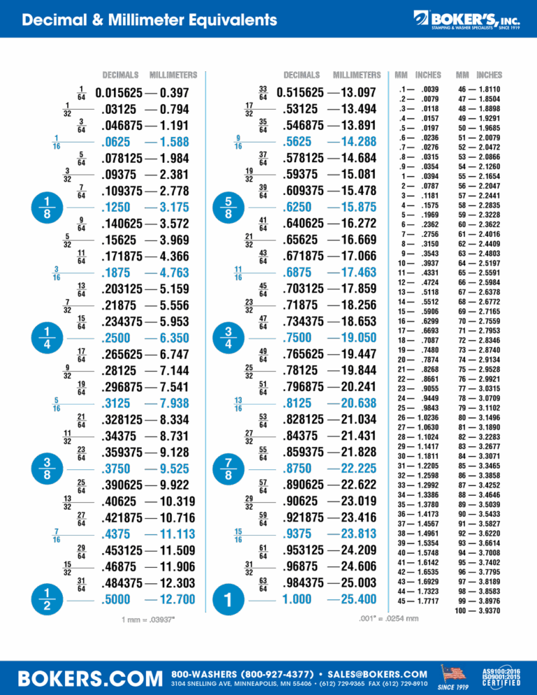 Metric Conversion Chart | Boker's, Inc.